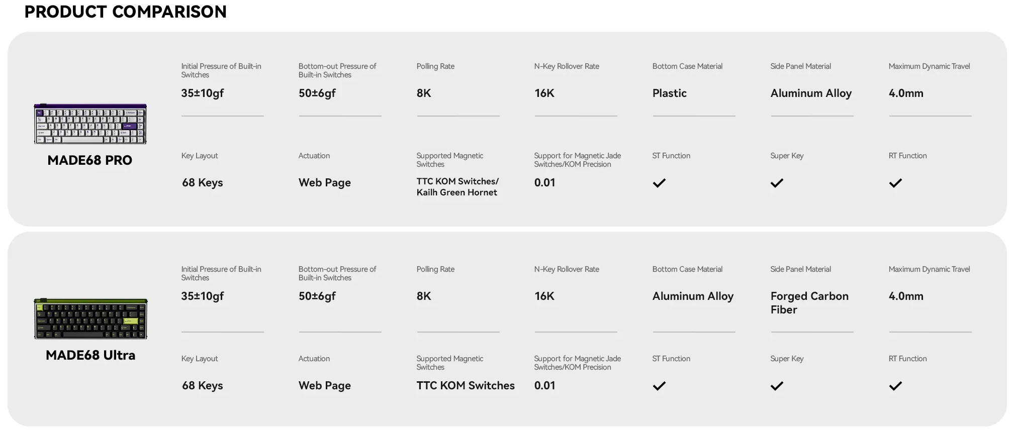 Rabbit0-Shop / MelGeek MADE68 Ultra Anodized Silver